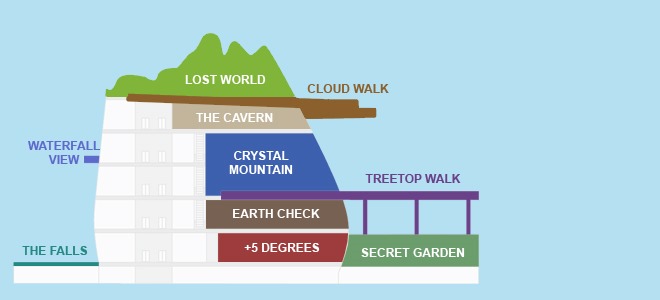 Singapore Gardens by the Bay : Cloud Forest Dome | Visions of Travel
